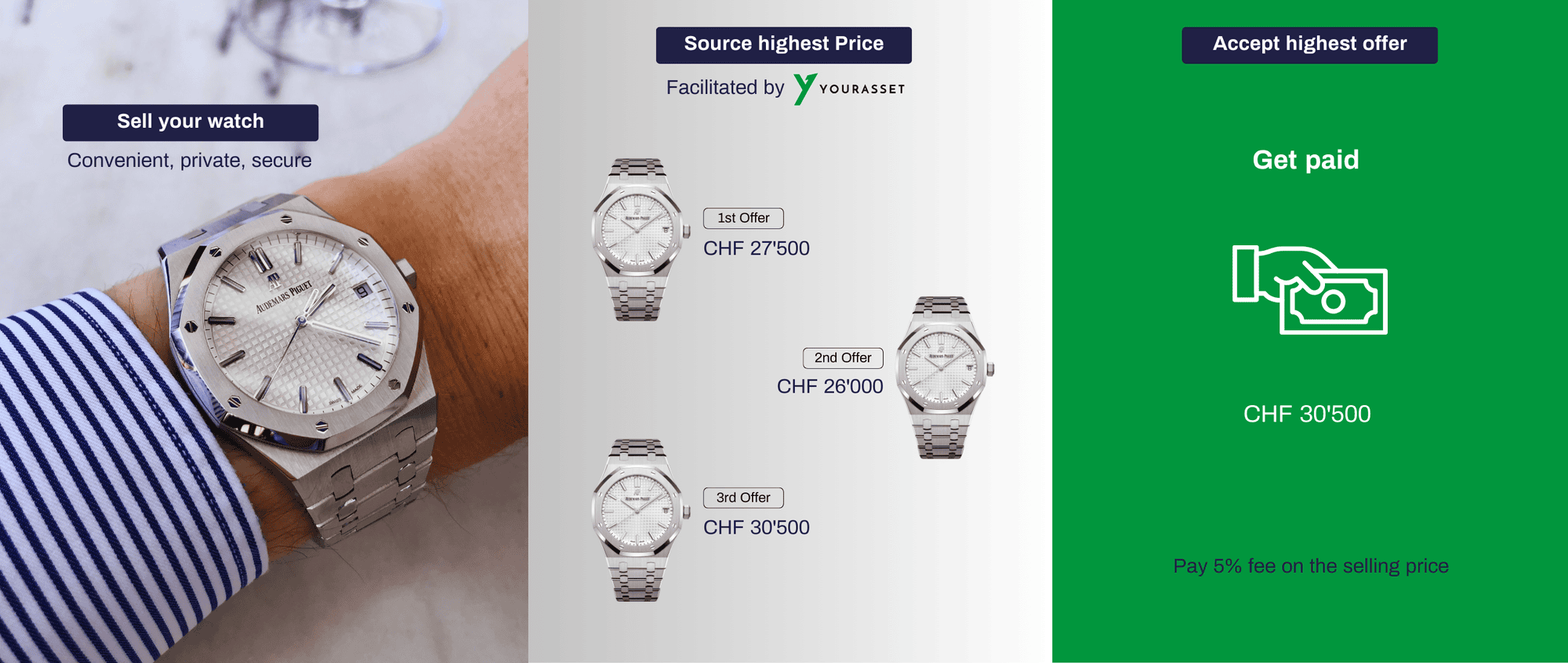 Finance Luxury Watches over 12 to 60 months up to CHF 250'000 | Yourasset